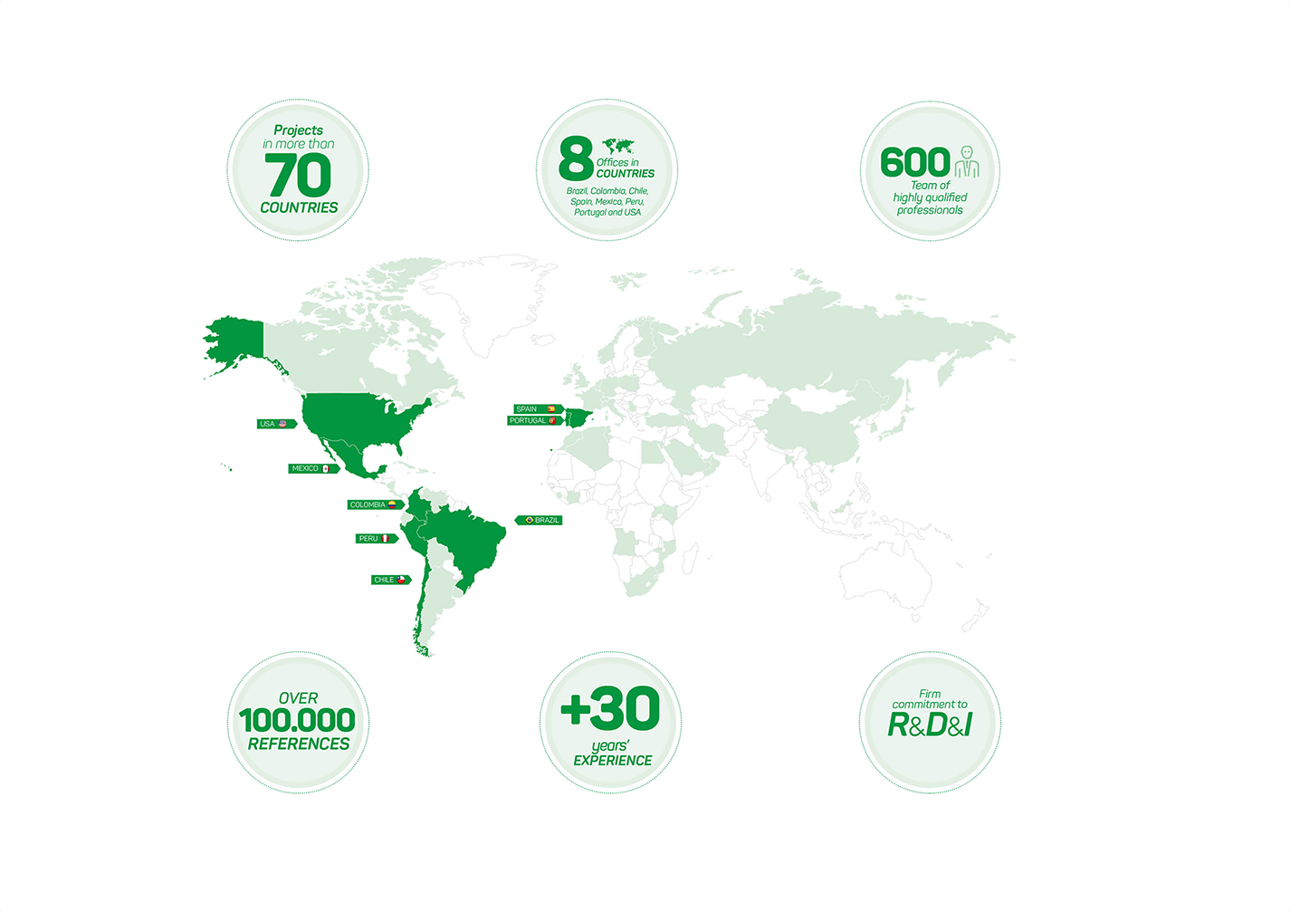 INERCO Group | INERCO